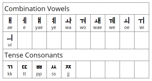 Learning the Korean Alphabet: An Introduction to Hangul - Fluency Pending