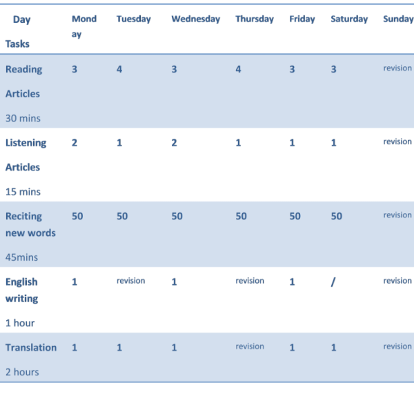 Learn a Language By Yourself: Top Tips From Bloggers - Fluency Pending