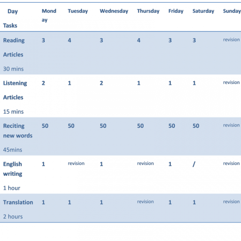 Learn a Language By Yourself: Top Tips From Bloggers - Fluency Pending